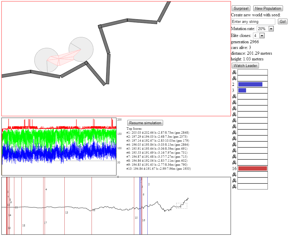 Genetic Algorithm 2D Car Thingy | MetaFilter